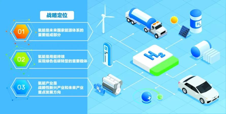政策推进氢能“制储输用”全链条发展，传感科技护航绿色转型-感算商城